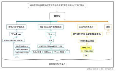Linux基础(一):初识linuxcloudmusicexe 执行命令 Csdn博客 Linux基础(一):初识linuxcloudmusicexe 执行命令 Csdn博客