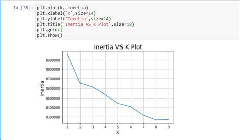 i m trying the kmeans clustering algorithm i couldn t decide the elbow