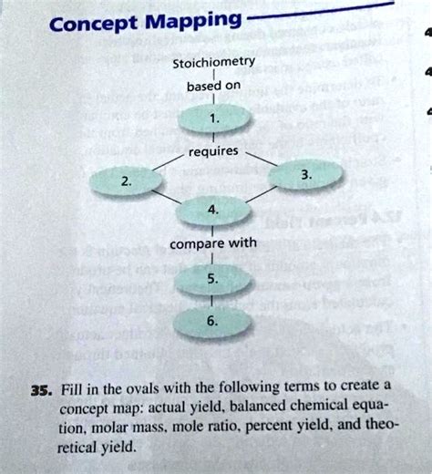 Stoichiometry Map For Chemical Reactions