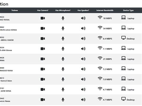 Responsive And Secured Aspnet Web Form Mvc Core Web Application Api Upwork