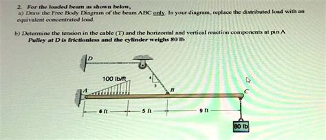 solved for the loaded beam as shown below draw the free body diagram