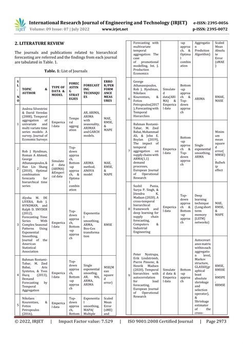 Hierarchical Forecasting And Reconciliation In The Context Of Temporal Hierarchy Pdf
