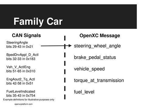OpenXC An Open Source Platform For Rapid Prototyping And Do It Yourself Exploration Chris Peplin