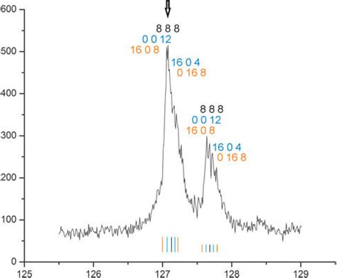 Color online Powder diffraction pattern from the θ angle Download Scientific