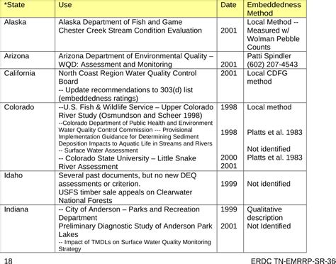 pdf techniques for measuring substrate embeddedness 2002 traci
