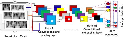 Figure From A Novel Multimodal Fusion Framework For Early Diagnosis And Accurate