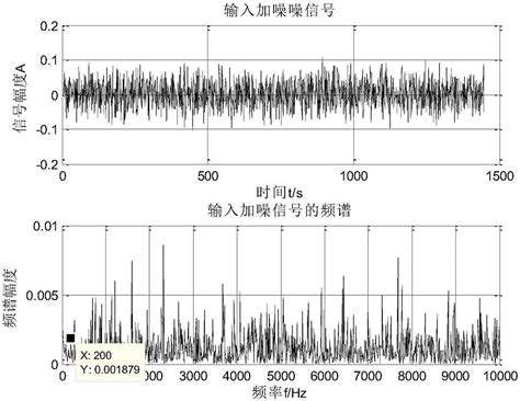 Adaptive Stochastic Resonance Weak Signal Matching Detection Method