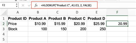 HLOOKUP In Excel Complete Guide To Horizontal Data Lookup