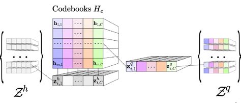 Figure 2 From Discrete Graph Auto Encoder Semantic Scholar