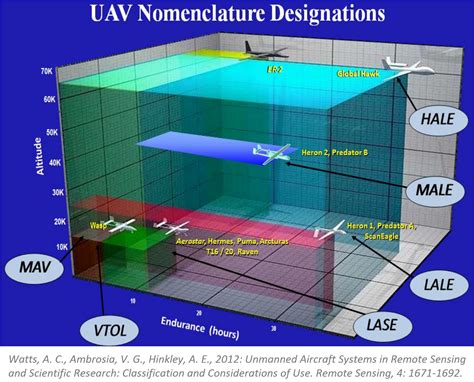 Gis595mea792 Uavlidar Data Analytics