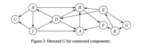 solved consider the directed acyclic graph in figure 2 find