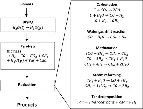 Catalytic Biomass Valorization IntechOpen