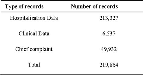 Table I From Development Of Large Scale Tcm Corpus Using Hybrid Named Entity Recognition Methods