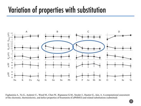 Combining Density Functional Theory Calculations Supercomputing And Data Driven Methods To