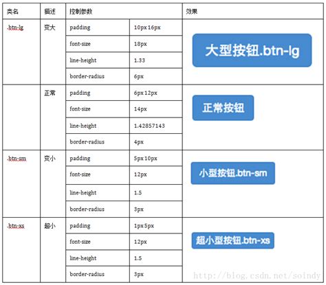bootstrap 表单设计与样式指南 csdn博客