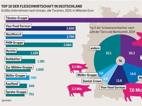 Pressebilder Von Bund Aktionen Und Projekten
