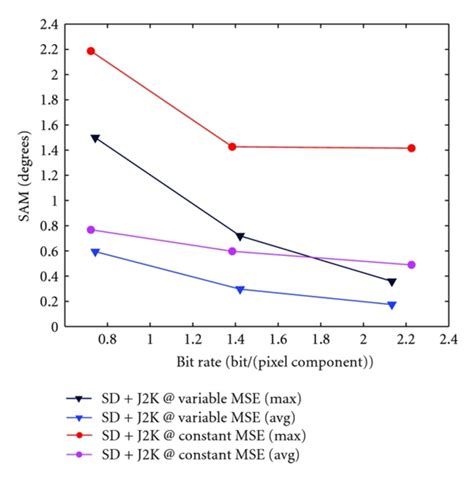 average angular error between original reflectance spectra and those