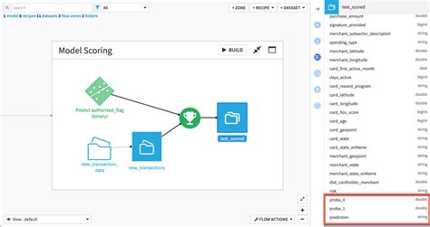 Tutorial Model Monitoring Basics MLOps Part Dataiku Knowledge Base