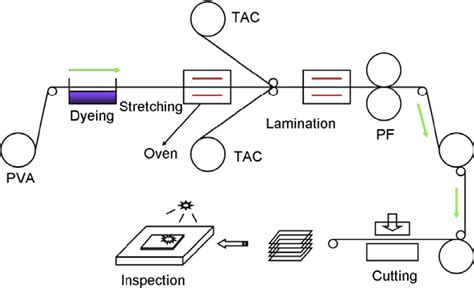 Figure 14 From Structure And Application Of Polarizer Film For Thin Film Transistor Liquid