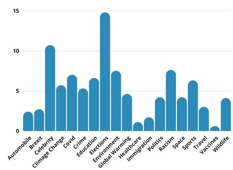distribution in categories and content of cosmos dataset download