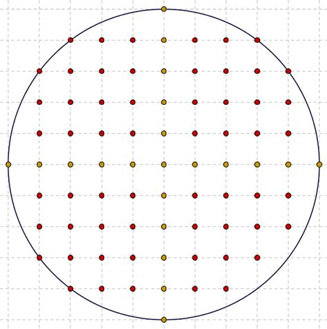 Algebra Precalculus How Many Points X Y With Integer Coordinates