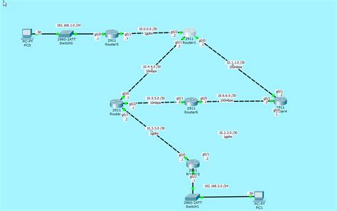 Solved Eigrp Convergence Lab Not Working Cisco Community