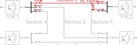 Fault Current Contributions During A Dc Fault On Section 1 Of The Mtdc Download Scientific