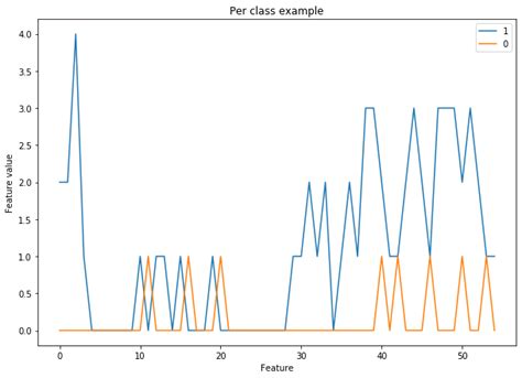 github nofaralfasi machine learning divorce prediction a logistic