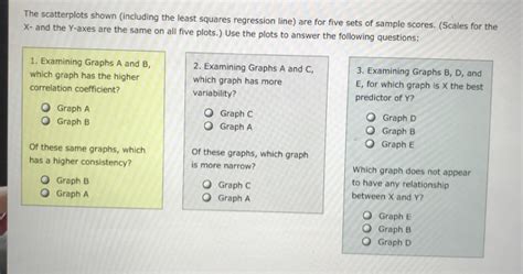 Solved Graph A Graph B Graph Graph D Graph E The
