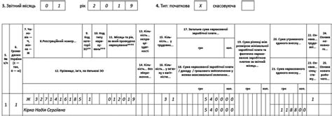 Зарплата за минулий місяць And поточний ЄСВ звіт Оплата праці № 4 Лютий 2019 Factor