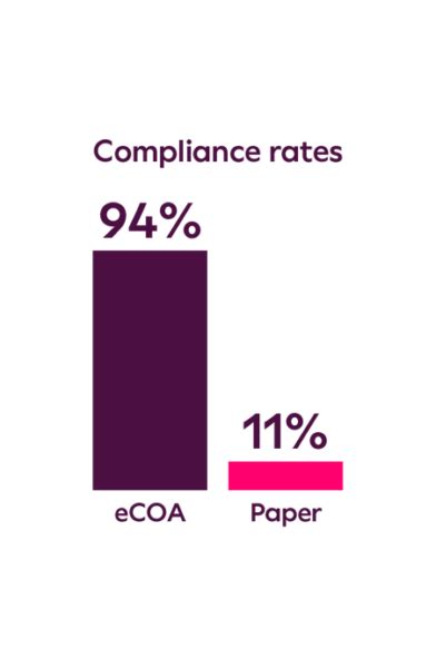 ECOA Digital Solutions Clario