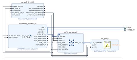 Interrupt Handling With Uio