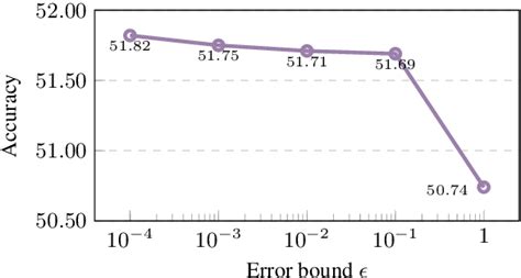 Figure 5 From Bridging The Gap Between Decision And Logits In Decision Based Knowledge