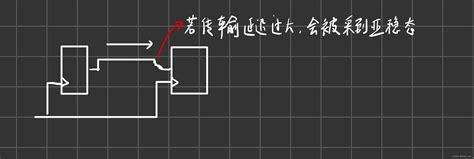 亚稳态和跨时钟域同步 多级寄存器同步 csdn博客