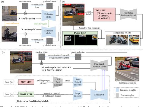 Figure 2 From Odgen Domain Specific Object Detection Data Generation