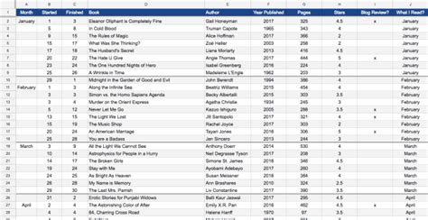 Tracking Your Reading And A Free Spreadsheet Bourques Books Tracking Your Reading And A Free Spreadsheet Bourques Books