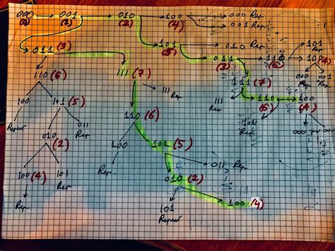 Math Rhythmic Patterns And A Card Trick Simply Curious