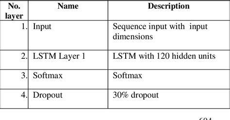 Figure 2 From Cnn Lstm Based Model For Ecg Arrhythmias And Myocardial Infarction Classification