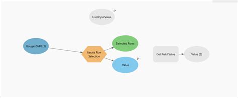 Parameters Multiple Inputs For One Layer Esri Community