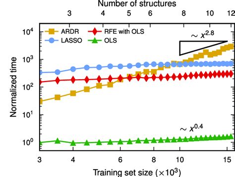 computational cost of different optimization algorithms relative
