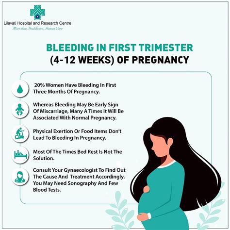 Light Spotting During First Trimester