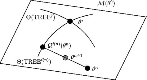 figure 1 from tree based reparameterization framework for analysis of