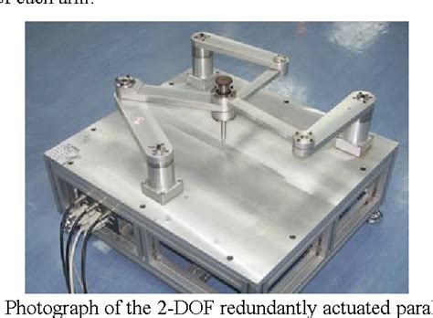 Figure 1 From Exciting Trajectories Design For The Dynamic Identification Of Parallel