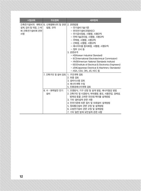 알라딘 미리보기 新 건축전기설비 배전설비