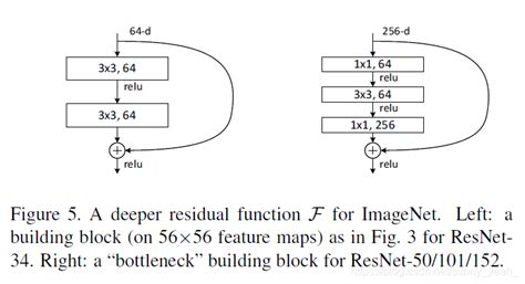 pyTorch入门三GoogleNet和ResNet训练 腾讯云开发者社区 腾讯云