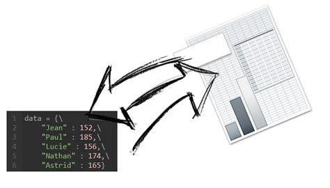 Dictionnaire Et Csv Mathweb Fr Avec Python Et Simplement