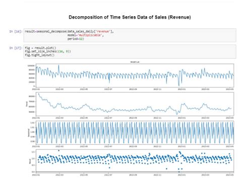 Perform Eda And Machine Learning Modeling For You Data By Animeshsinghiit Fiverr