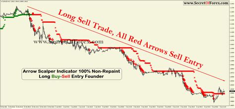 Arrow Scalper Indicator Forex Indicator