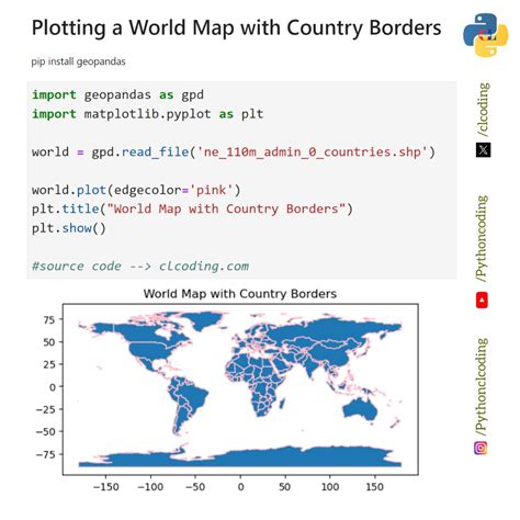 Plotting A World Map With Country Borders Python Coding