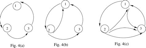 A 4b And 4c Represents Systems With Increasing Values For The Download Scientific Diagram